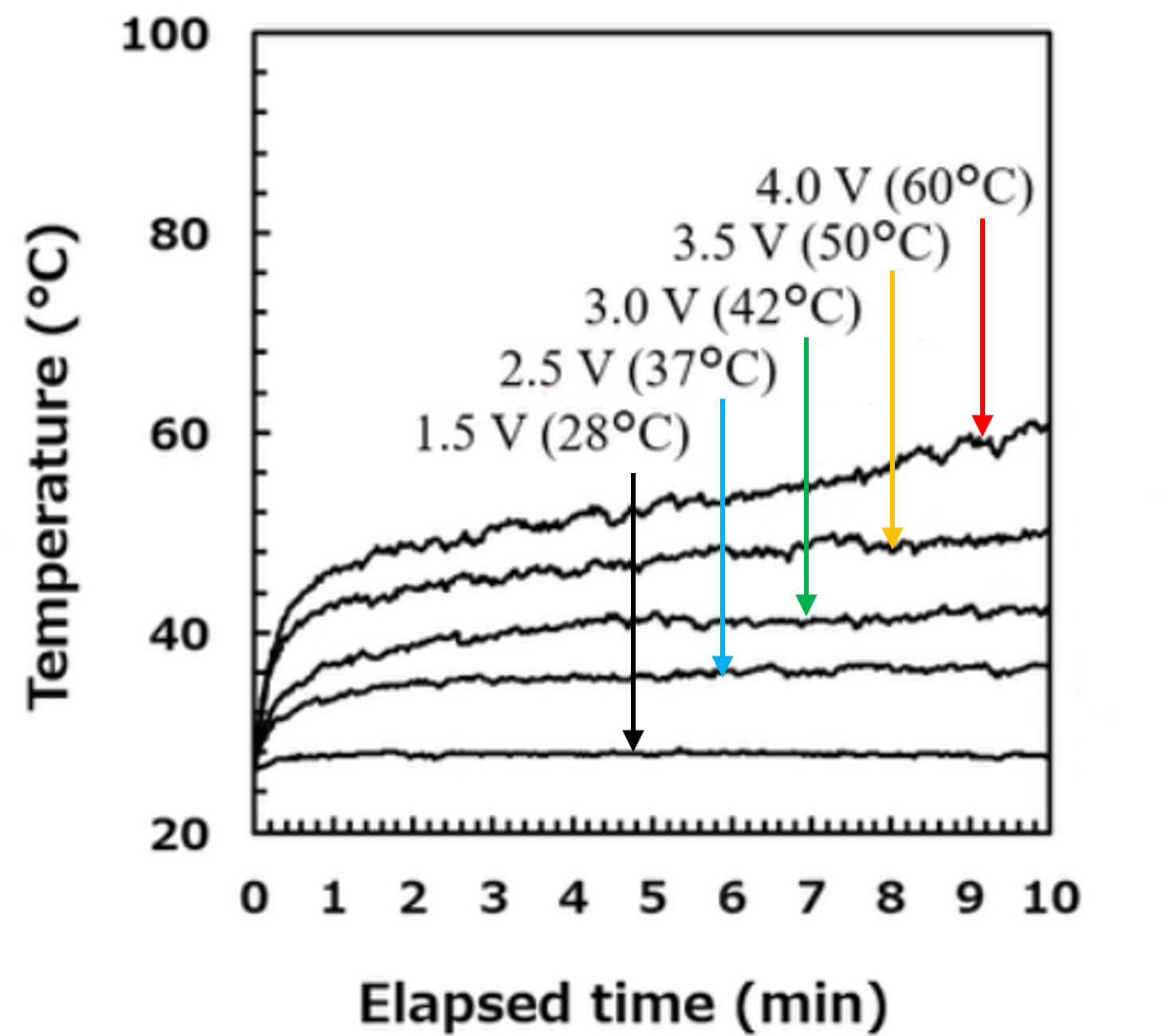 Joint Development of Residential Heating Tile with Kogakuin University｜News｜RIKEN TECHNOS CORP.
